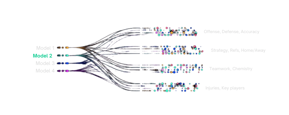 Mysports AI - Free AI Sports Picks & Predictions Today
