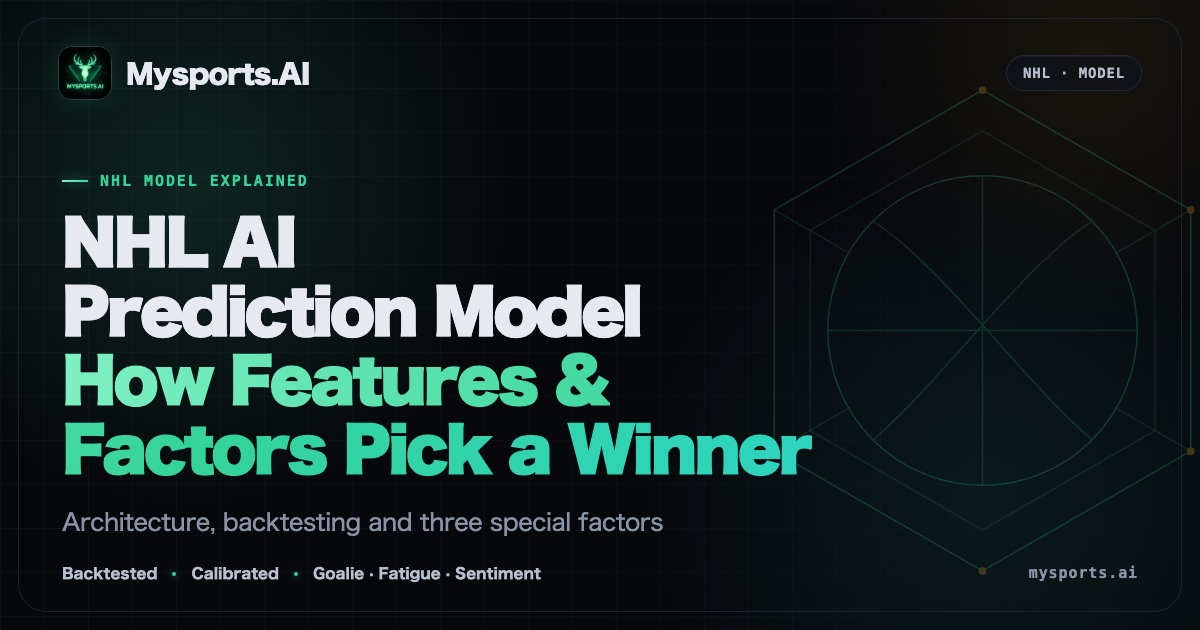 NHL AI Prediction Model Explained: Features & Backtesting - Mysports.AI